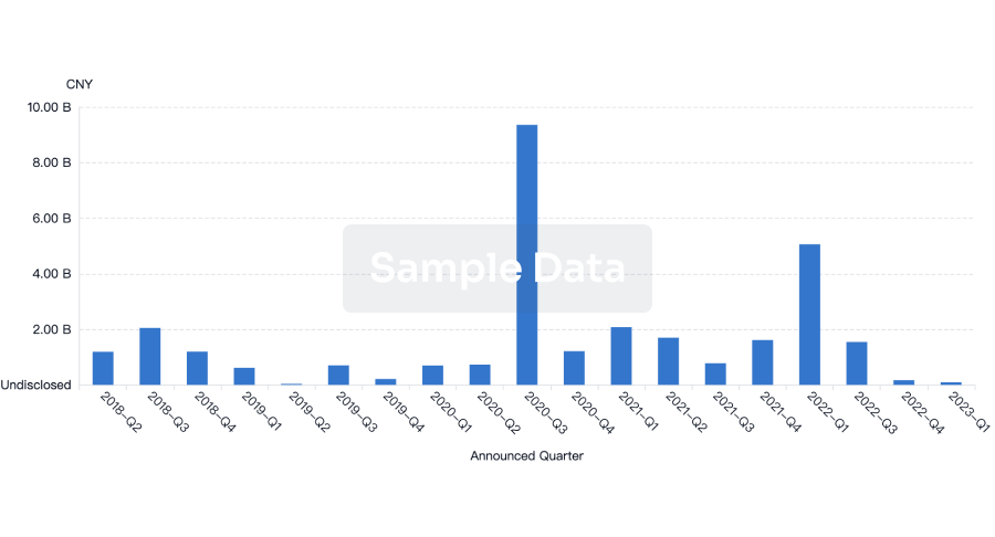 Soufflé Therapeutics, Inc.: Drug pipelines, Patents, Clinical trials - Synapse