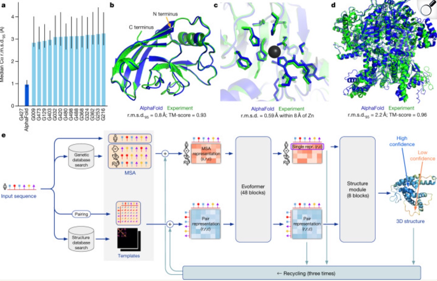 AI-Powered ADC Design: Revolutionizing Targeted Cancer Therapy from ...